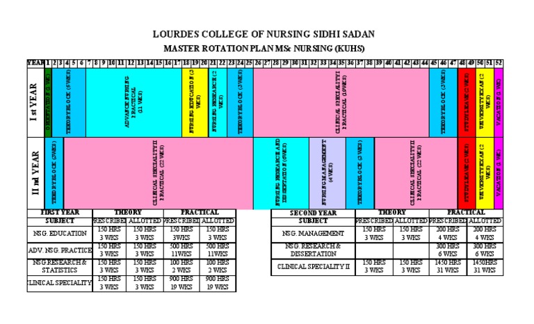 Lourdes College of Nursing Sidhi Sadan: Master Rotation Plan MSC ...