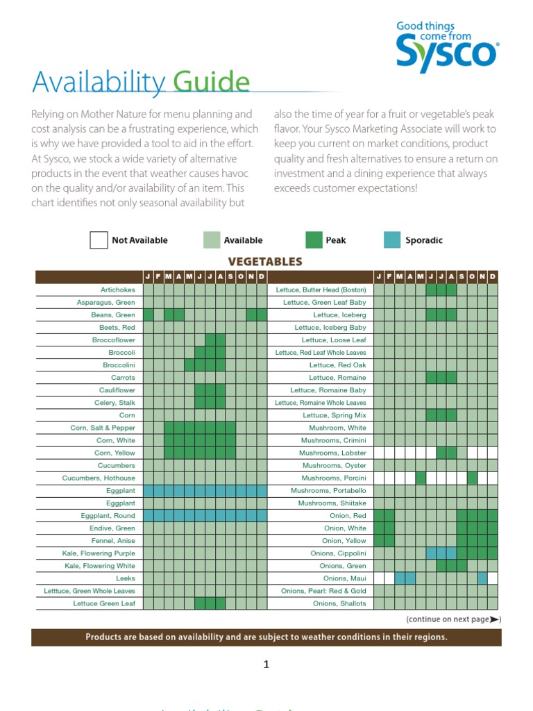 Produce Availability Chart | PDF | Berry | Tomato