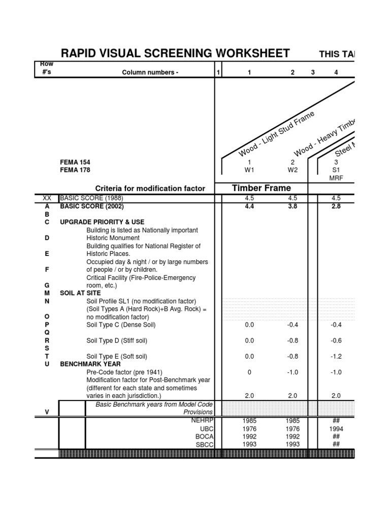 RVS Spreadsheet | PDF