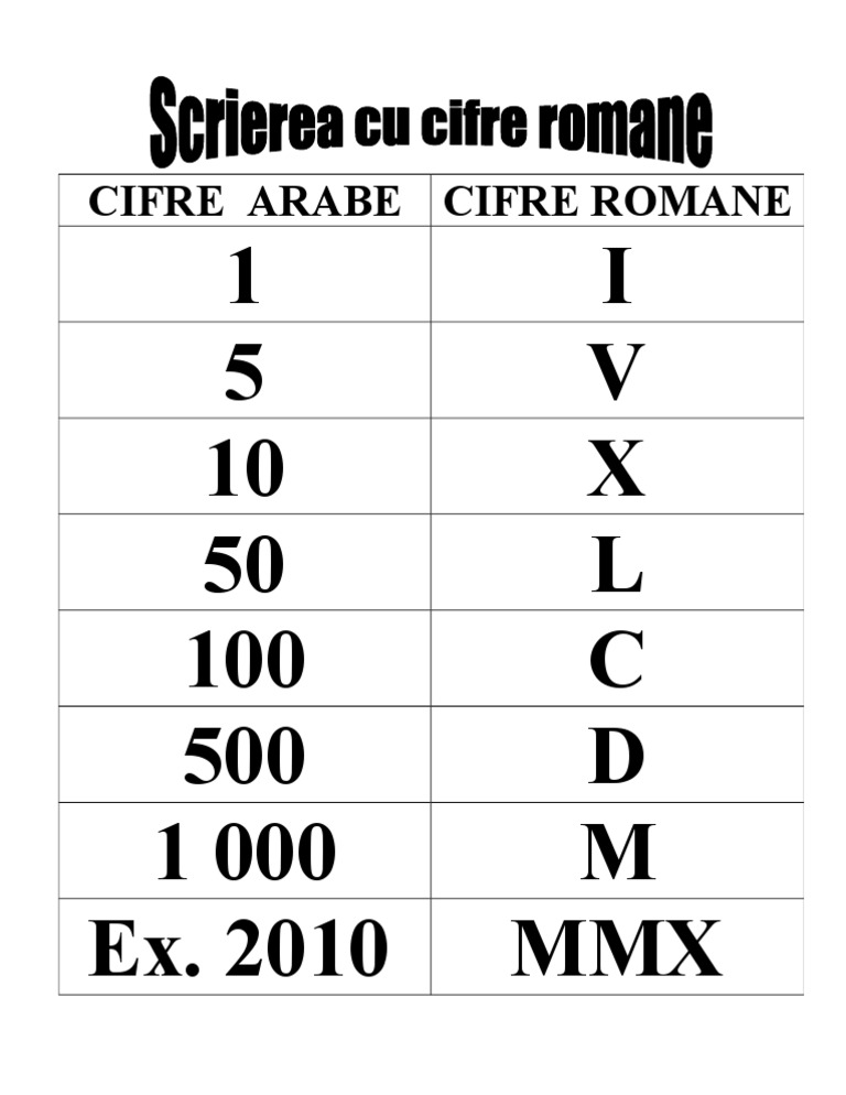 Cifre Romane Plansa | PDF