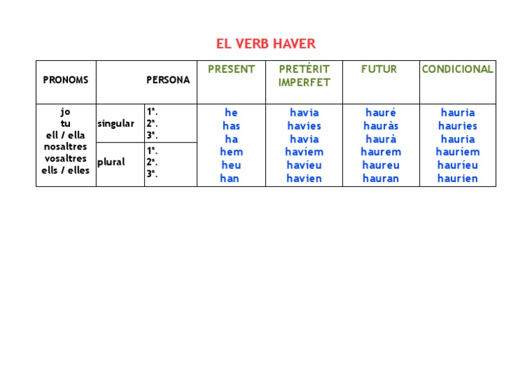 El Verb Haver | PDF