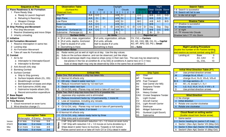 CVFT Combined Game Card BACK v070505 | PDF | Anti Submarine Warfare ...
