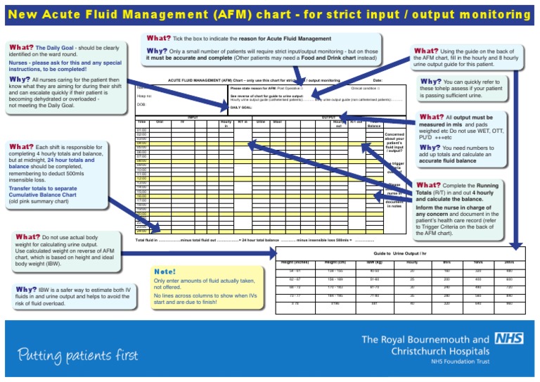 Acute Fluid Management Chart Guide | PDF | Nursing | Patient