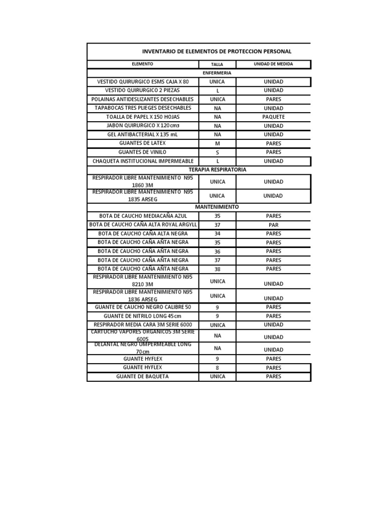 Inventario de Epp | PDF