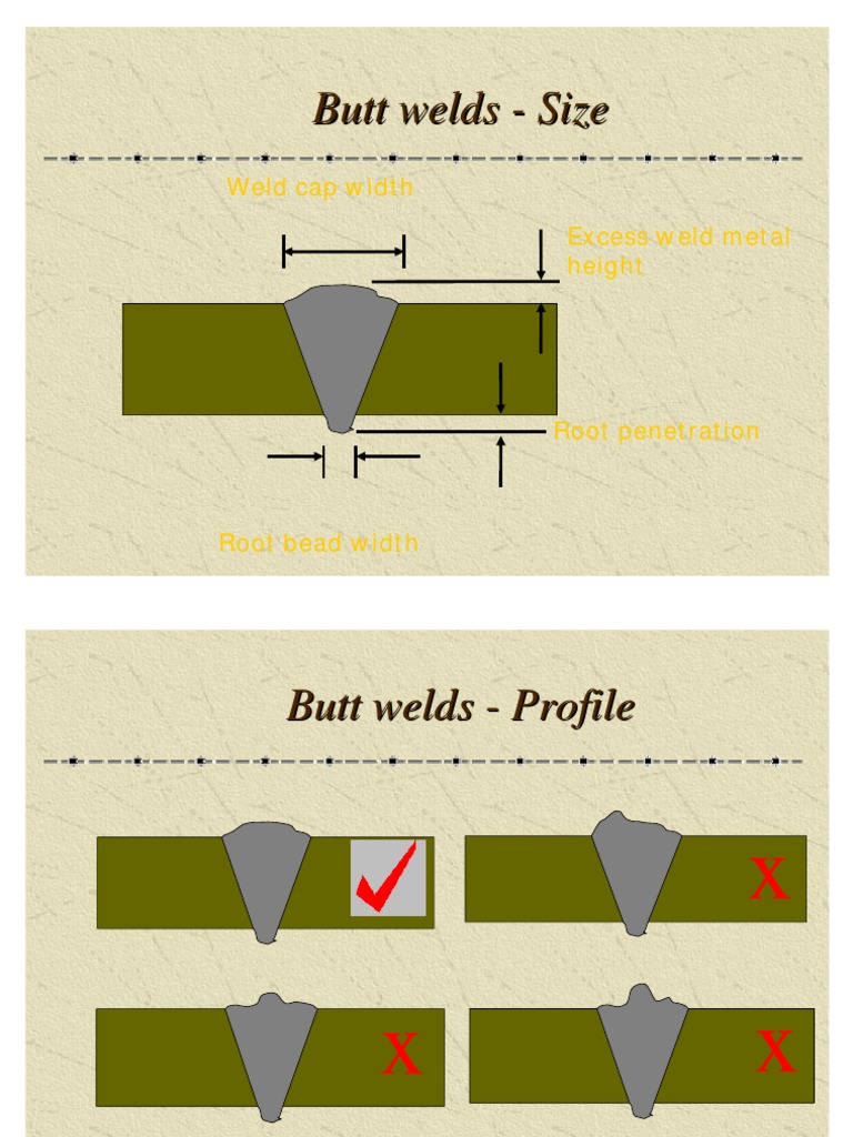 Defects On Weld BEAD | PDF | Welding | Construction