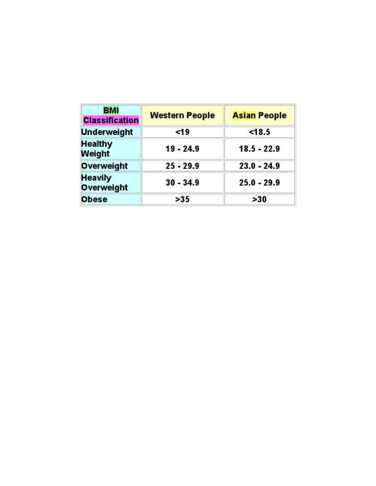 BMI Classification | PDF