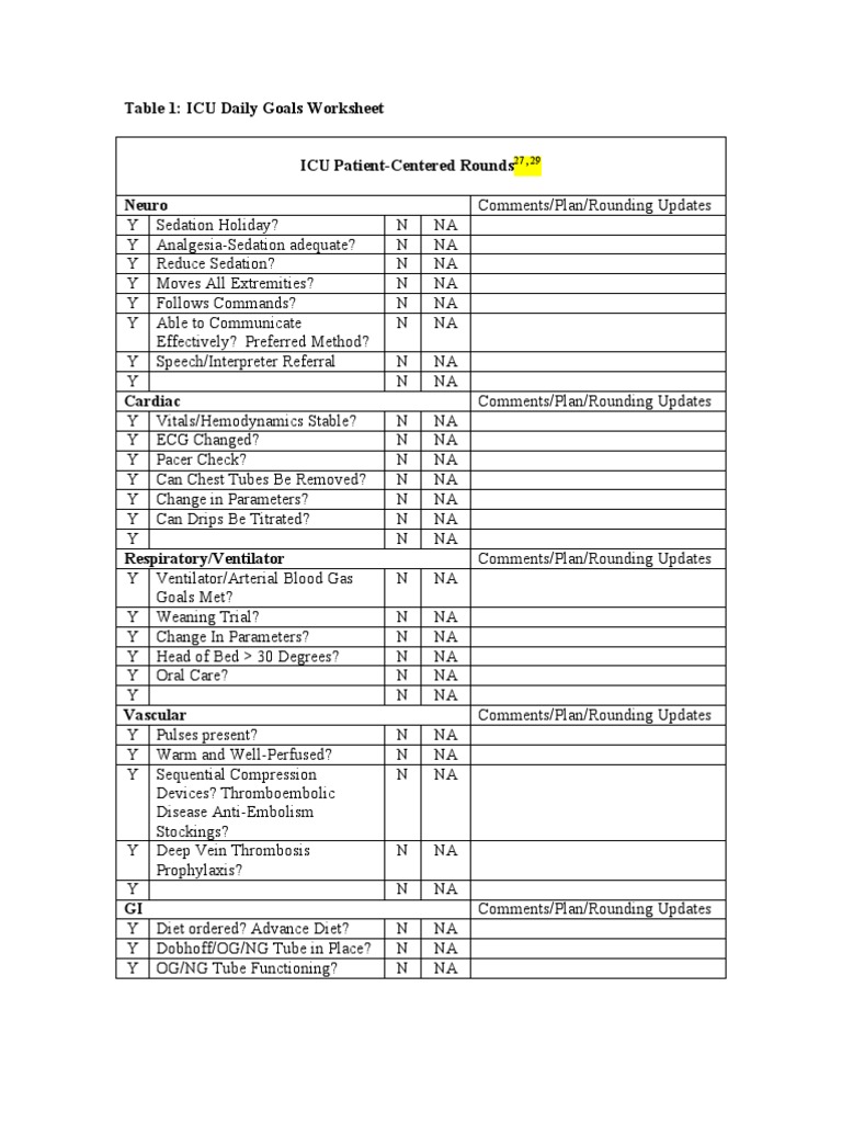 Table1 ICU DailyGoalsSheet | PDF | Intensive Care Unit | Wound