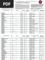2024-2025 SUS Matrix Updated 9-9-2024 | PDF | Sat | Higher Education