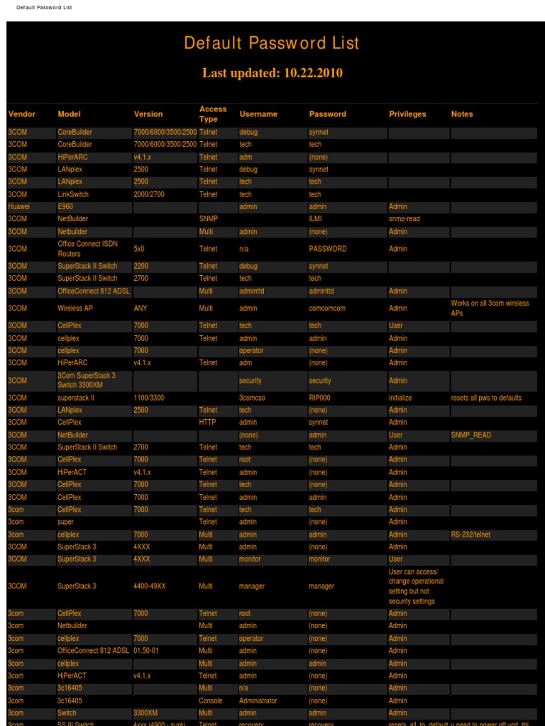 Default Password List | PDF | Superuser | Airport