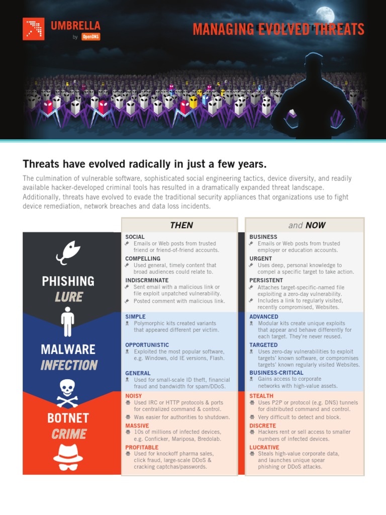 Managing Evolved Threats | PDF | Cloud Computing | Malware