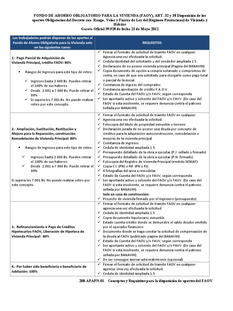 Conceptos y Requisitos para La Disposicion de Aportes Del FAOV 1 | PDF ...