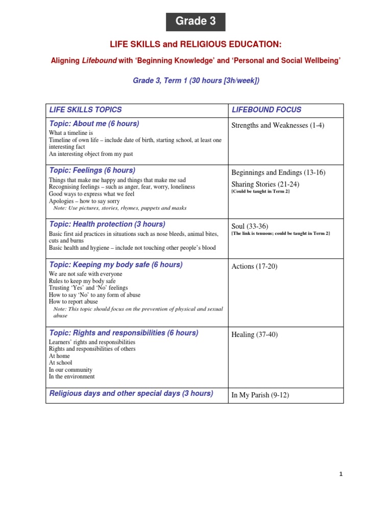 2013 RE Lifeskills RE Grade 3 | PDF | Insects | Pollution