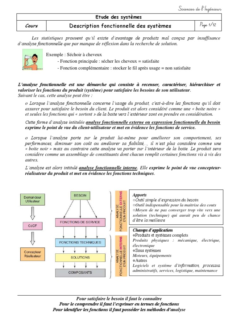 Cours Analyse Fonctionnelle | PDF