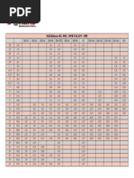 Schedule 80 Pipe Dimensions Chart | PDF | Pipe (Fluid Conveyance)