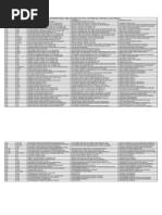 Manual Fallas SPN Fault Codes | PDF | Fuel Injection | Throttle