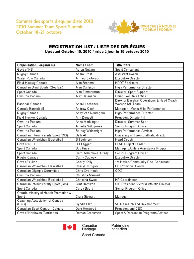 Delegates List | PDF