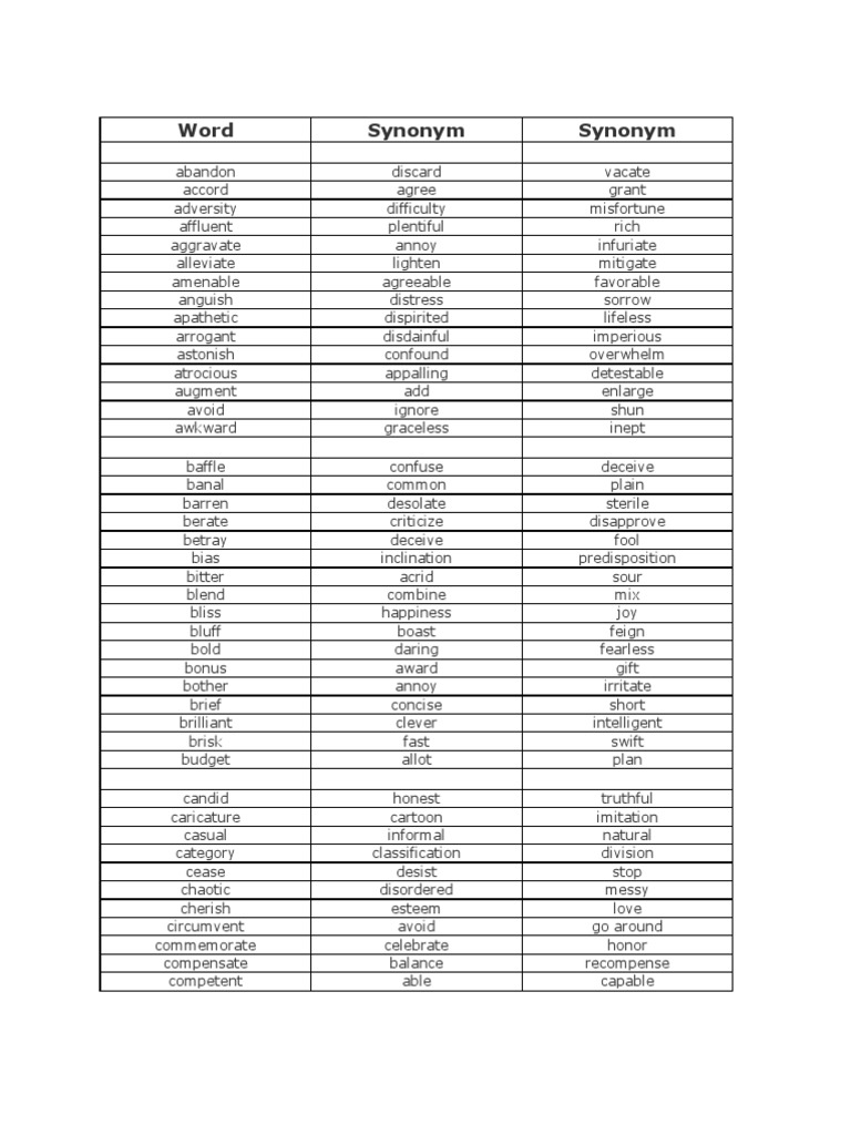 Word Synonym Synonym | PDF | Anger | Science