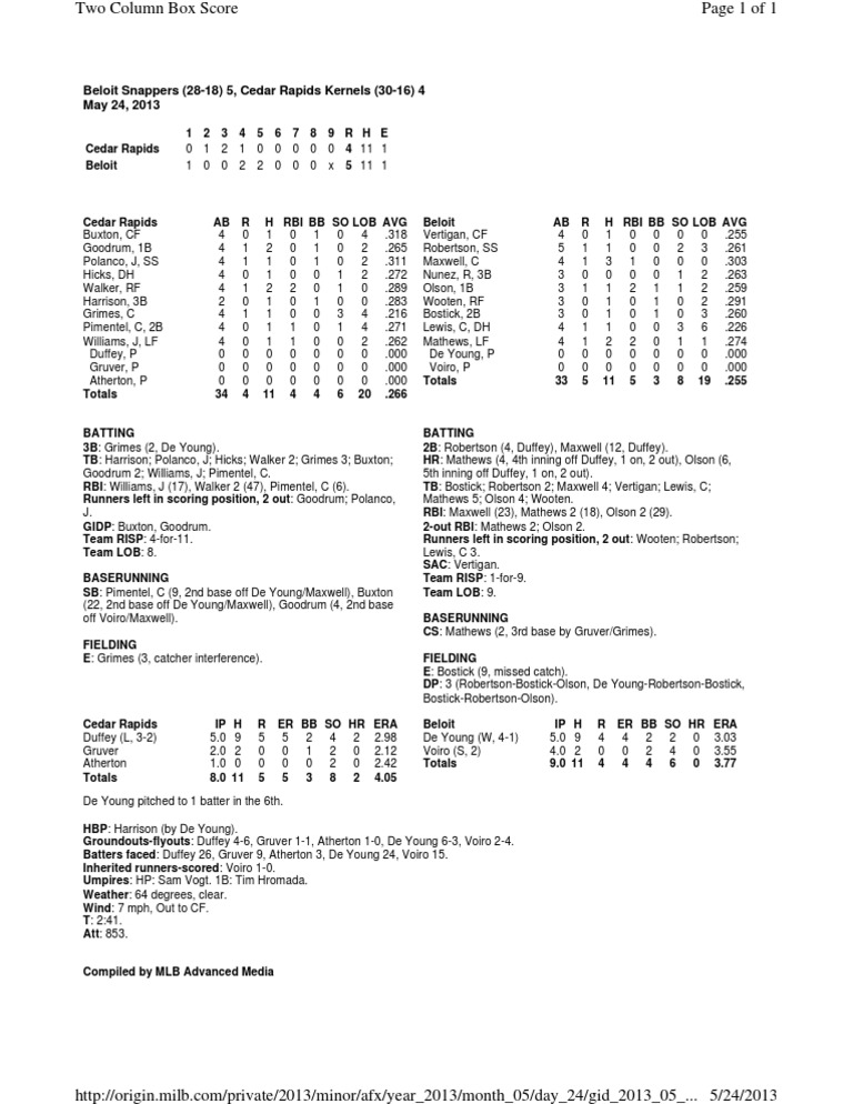 Box Score (5-24) | PDF | Politics | Sports & Recreation