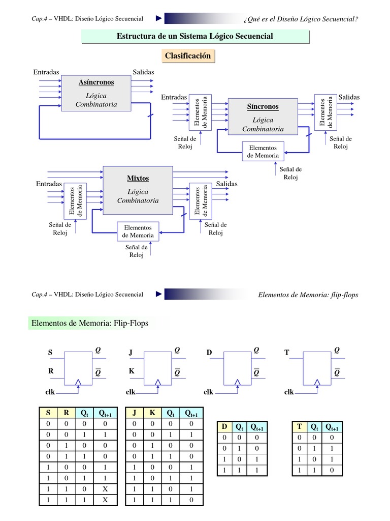 Diseño de Logica Secuencial Con VHDL | PDF | Vhdl | Electrónica digital
