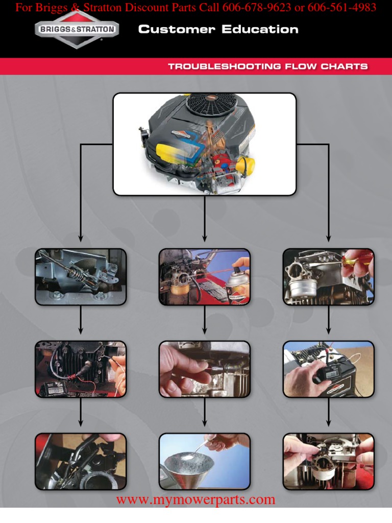BRIGGS & STRATTON Trouble Shooting Flow Chart | PDF | Carburetor | Throttle