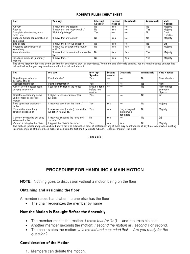 Robert's Rules Cheat Sheet 2023 | PDF | Social Institutions | Social ...