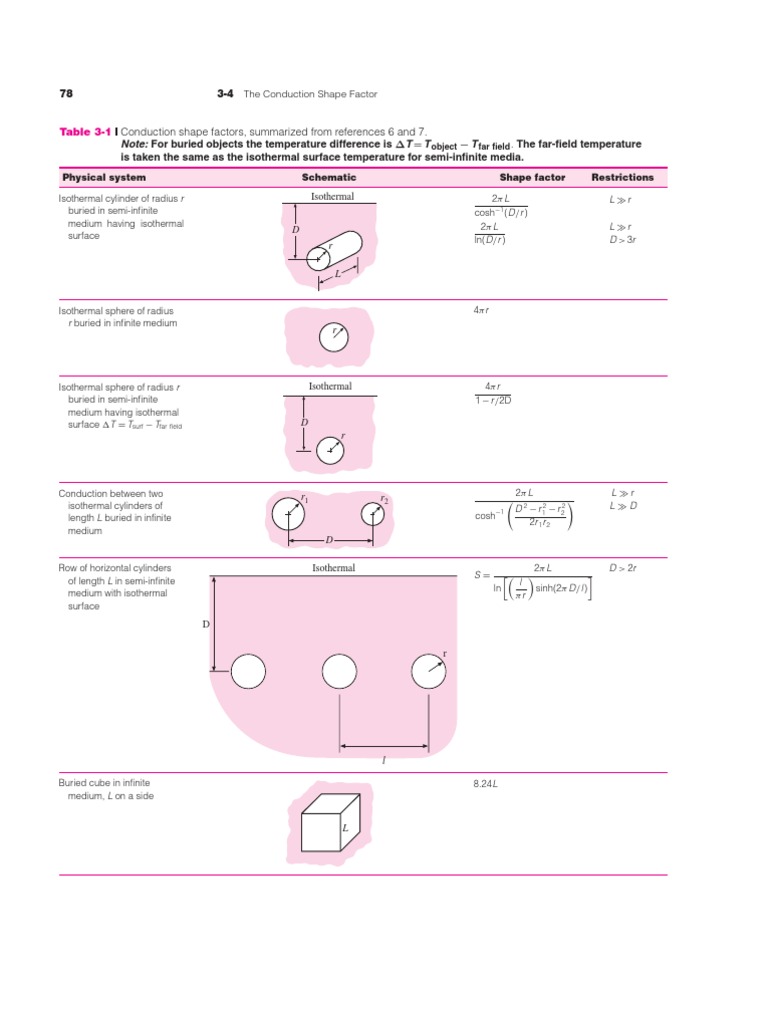 ShapeFactors.pdf | Thermal Conduction | Sphere
