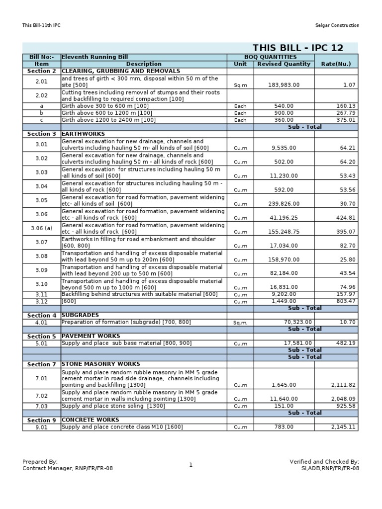 Boq For Road | PDF | Road | Road Surface