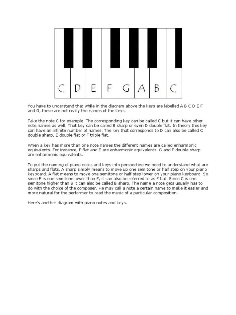 Piano | PDF | Piano | Musical Notation