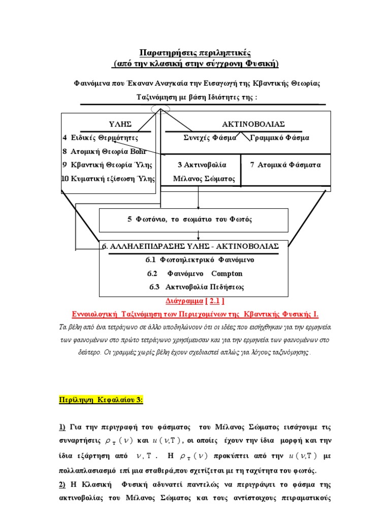 Geniki Perilipsi Kbantikis | PDF