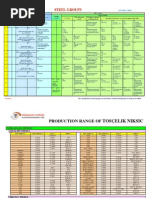 Material Conversion Table | PDF | Steel | Iron