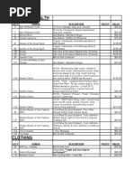 Homeroom Financial Report | PDF