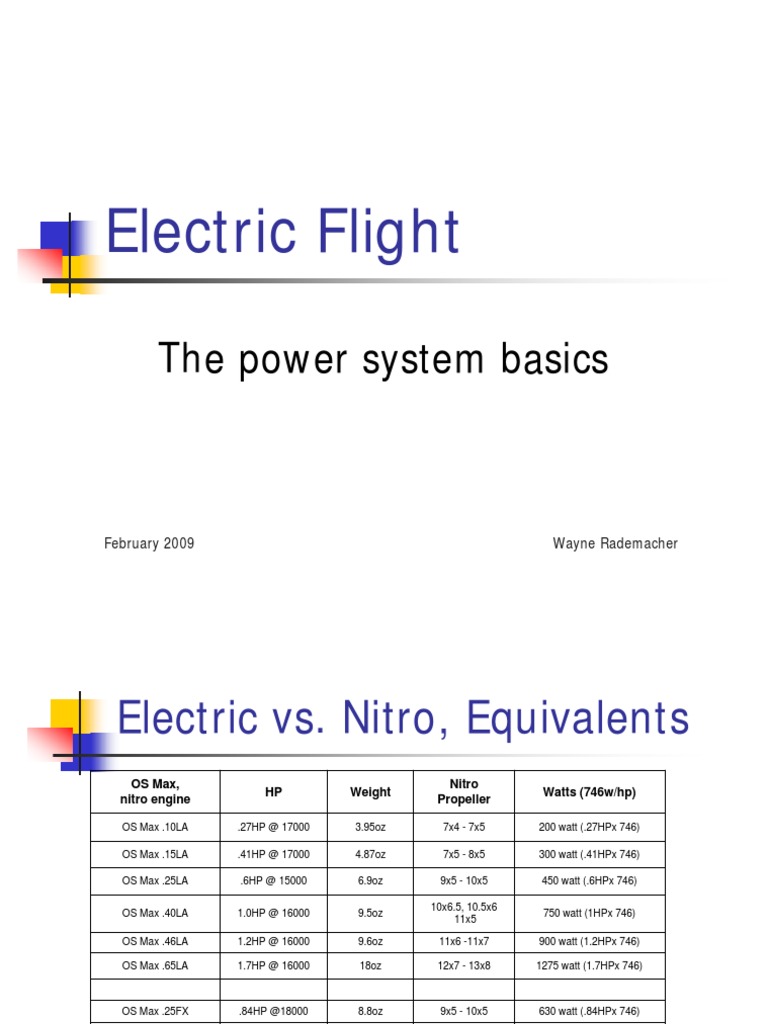 Electric Flight: The Power System Basics | PDF | Transmission (Mechanics) | Volt