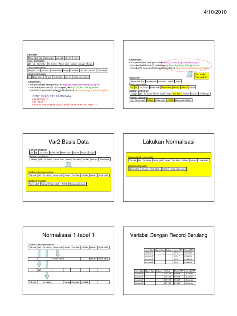 Database Apotek | PDF | Hukum