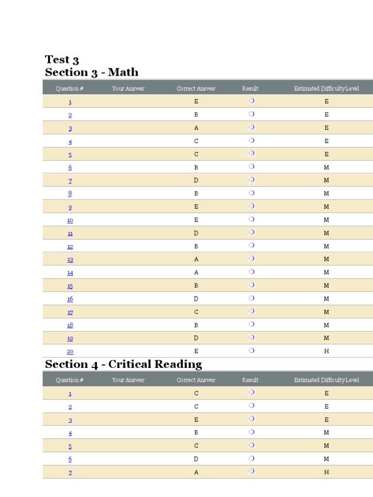 Math and Reading Test Results | PDF | Computers