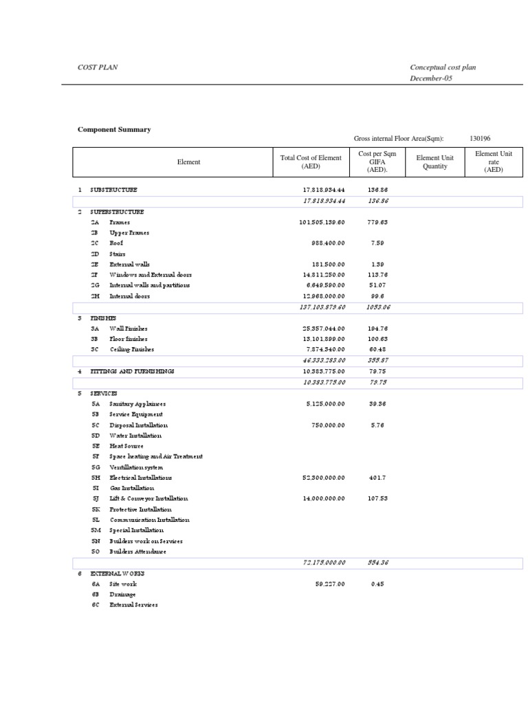 Cost Plan Sample | PDF