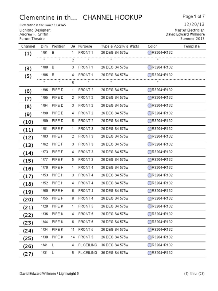 Clementine in The Lower 9 Paperwork | PDF | Teaching Methods ...