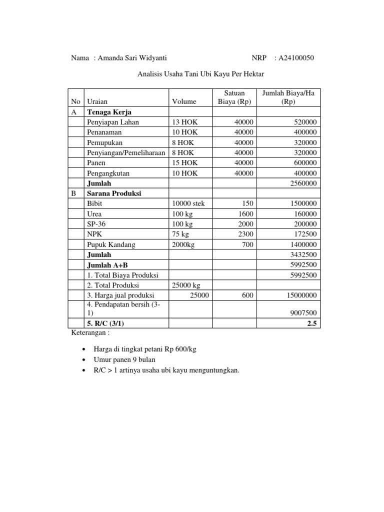 Analisis Usaha Tani | PDF