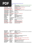 Tree Identification Cards | PDF | Flora | Trees
