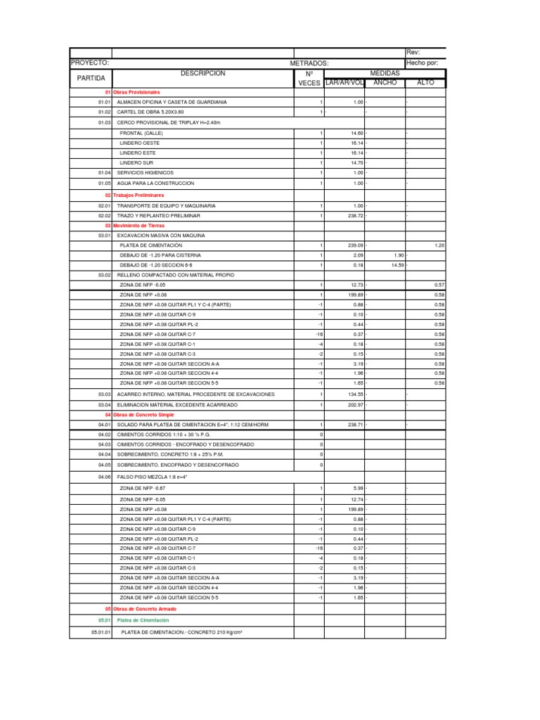 Plantilla de Metrados CAPECO | PDF | Madrid | Ingeniería estructural