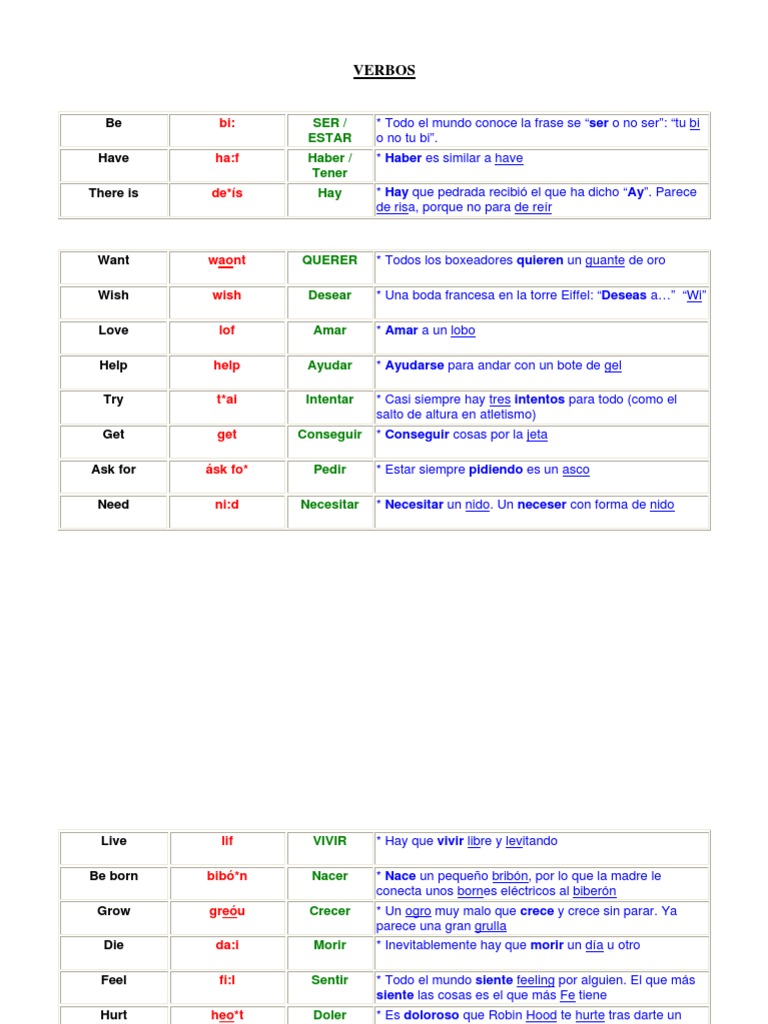 Tabla de Inglés | PDF