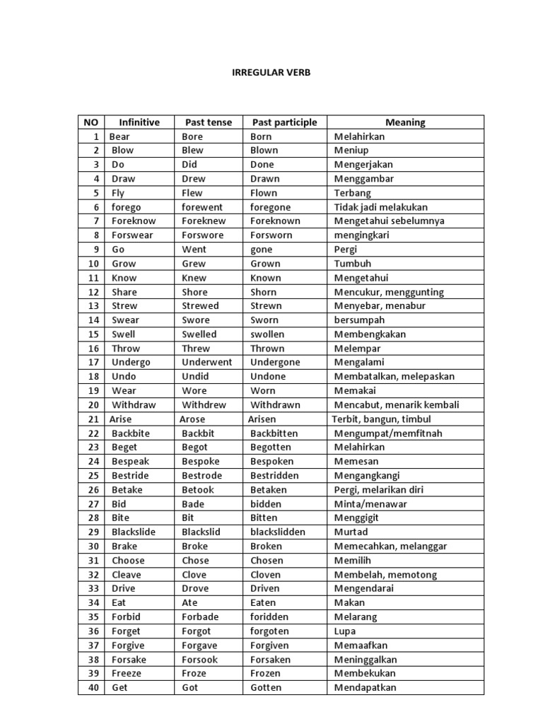 Irreguler Verb | PDF