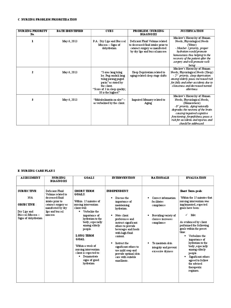 Problem PRIORITIZATION and NCP 1, 2, 3 of Cataract | Dehydration | Sleep