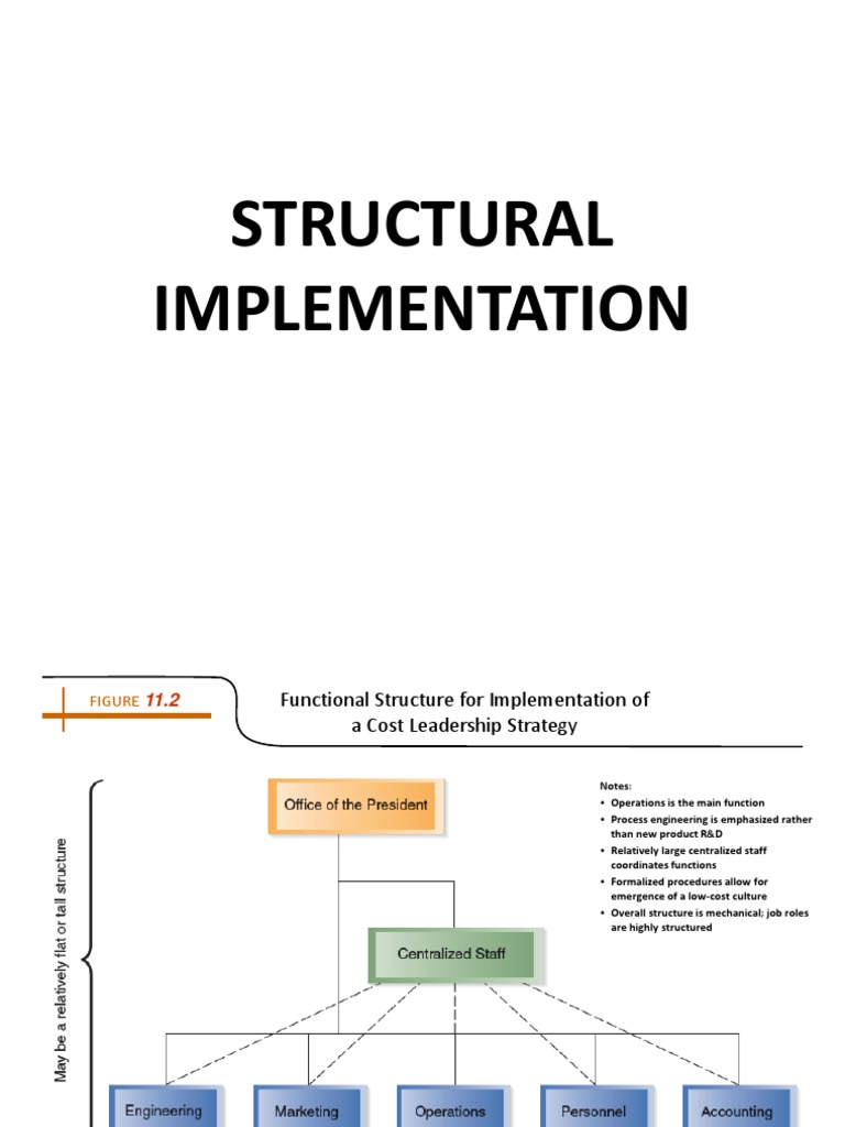 BPSM Structural Implementation | PDF | Strategic Management | Research ...