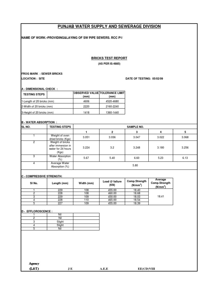 Punjab Water Supply and Sewerage Division: Bricks Test Report | PDF ...