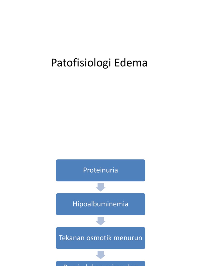 Patofisiologi Edema | PDF