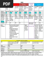 Insulin Chart PDF | PDF | Diabetes | Medical Treatments