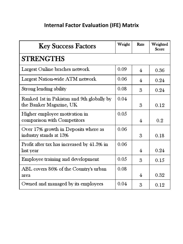 Key Success Factors Strengths: Internal Factor Evaluation (IFE) Matrix ...