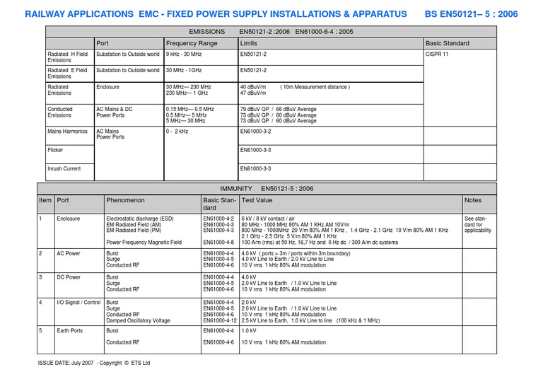 En50121 5 | PDF | Hertz | Alternating Current