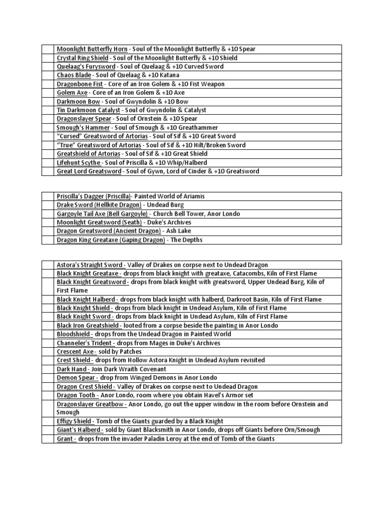 Dark Souls Ultimate Checklist | PDF | Sword | Weaponry