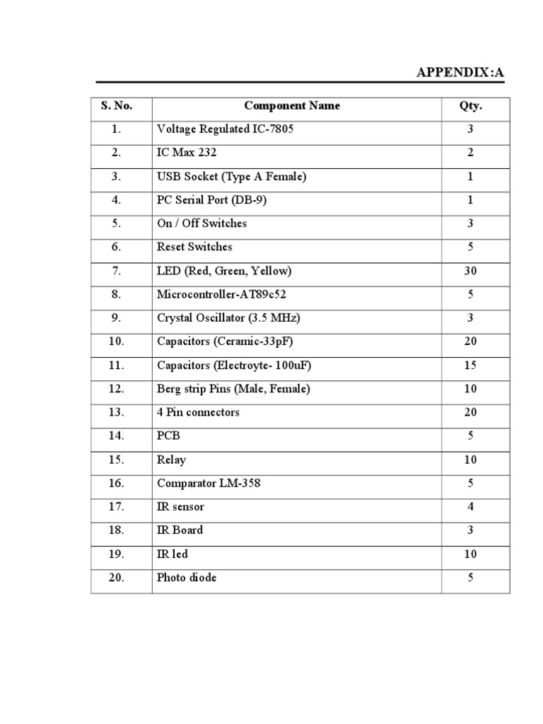 S. No. Component Name Qty.: Appendix:A | PDF